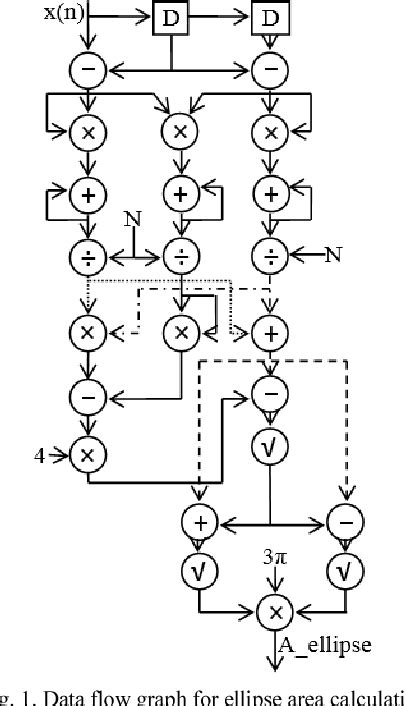 fpga implementation of second order difference plot for epileptic seizure detection in eeg