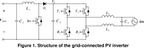 Figure 1 From The Output Current Controller Of A Single Phase Grid Connected Pv Inverter In
