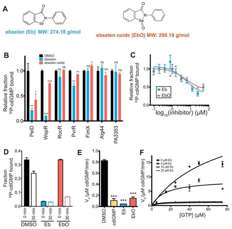 High Throughput Screening Using The Differential Radial Capillary Action Of Ligand Assay