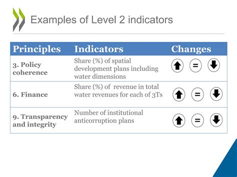 Stakeholder Consultation On Water Governance Indicators Oecd Secretariat Ppt