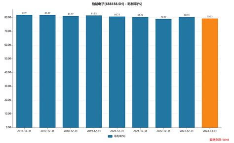 汇川技术的护城河 汇川技术 SZ300124 这家公司主赛道为工业自动化工业控制一般我们提到工业企业往往很难与护城河挂上钩只