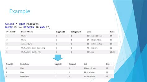 introduction to structured query language ppt