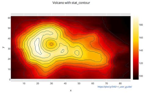 Interactive 2d And 3d Plots With Plotly And Ggplot2 R Bloggers Data