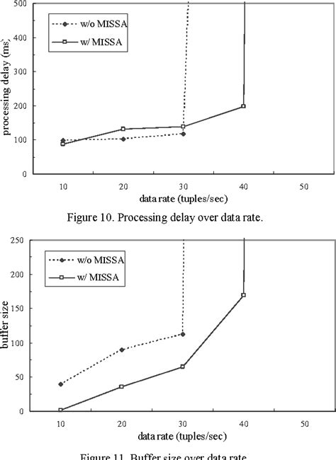 Figure 10 From Design And Implementation Of A Middleware For Development And Provision Of Stream