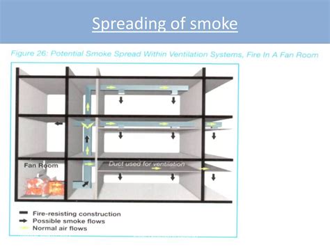 Smoke Extraction In Buildings Pptx