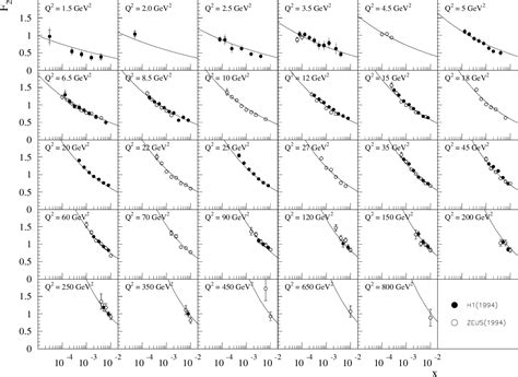 Pdf Inclusive And Diffractive Structure Functions At Small X Semantic Scholar