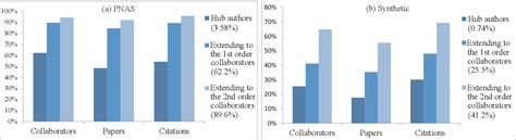 Figure 1 From A Geometric Graph Model Of The Coevolution Between Figure 1 From A Geometric Graph Model Of The Coevolution Between