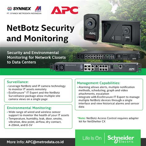 APC NetBotz Security And Monitoring Synnex Metrodata Indonesia