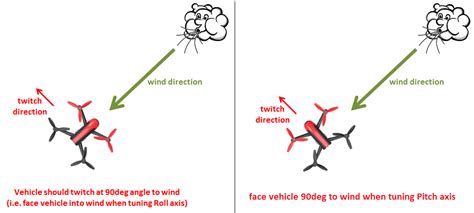 Autotune — Copter Documentation