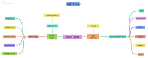 Github Manoj Sri Mobile App Dev Project This App Contains Online Voting With Firebase For