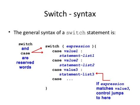 Switch Statements In Java