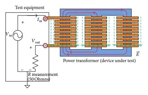 Electromagnetic Field Distribution At Medium Frequency Bandwidth