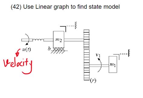 Use Linear Graph To Find State Model Chegg Com