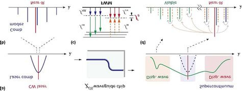 Scheme And Principle A Conceptual Experimental Setup Where A Mode Download Scientific