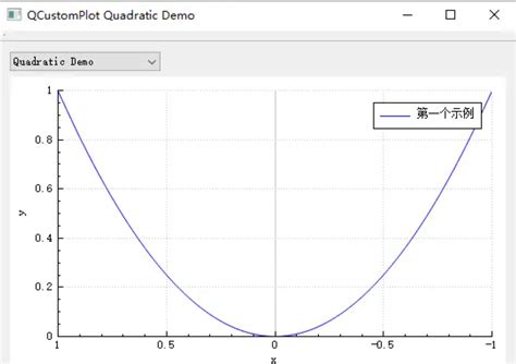 Qt：qcustomplot之开始（一） 腾讯云开发者社区 腾讯云