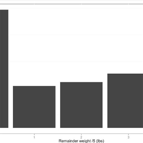 Physical Layer Comparison Of Zigbee And Ble Download Table