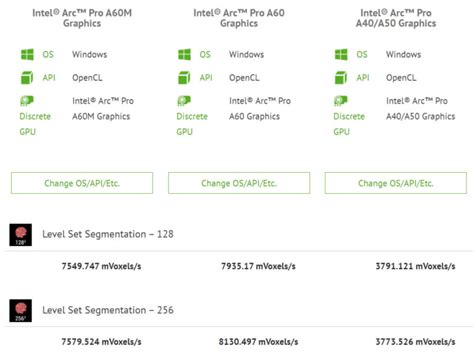 Gpu Intel Arc Pro A60 Dành Cho Máy Tính Và Mobile Xuất Hiện Có 16 Xe