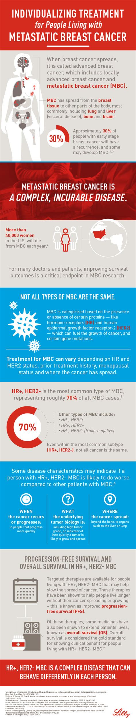 Verzenio® Abemaciclib Significantly Extends Life By A Median Of 9 4 Months