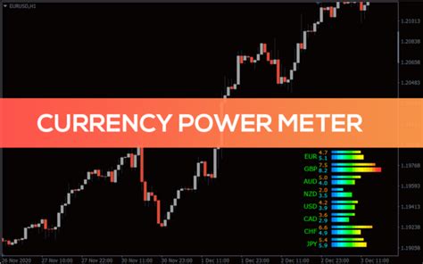 Mt4 Currency Power Indicator For Mt4 Download Free Indicatorspot