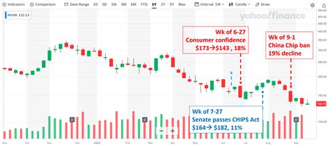 Nvidia Time To Consider An Option Play Nasdaq Nvda Seeking Alpha