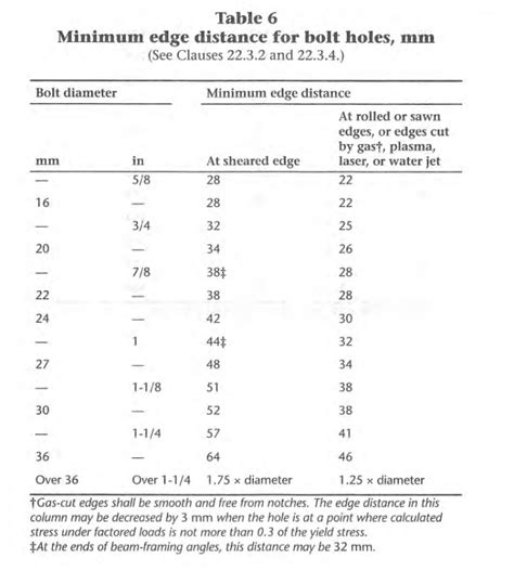 Alignment Chart Aisc At Maddison Chidley Blog