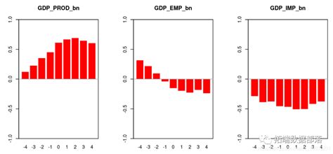 R语言提取时间序列的周期性成分应用emd，小波滤波器，baxter过滤器等 墨天轮