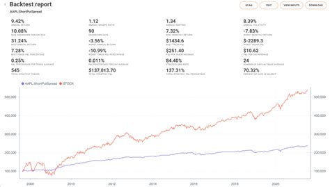 Options Indicator Spotlight Implied Volatility Ratio To SPY