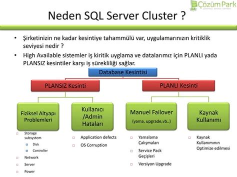 Failover Clustering Sql Server Ppt Failover Clustering Sql Server Ppt