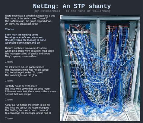 Prateek Joshi On Linkedin Spanningtree