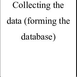 Now Summarizes The Complete SCM Process Download Scientific Diagram