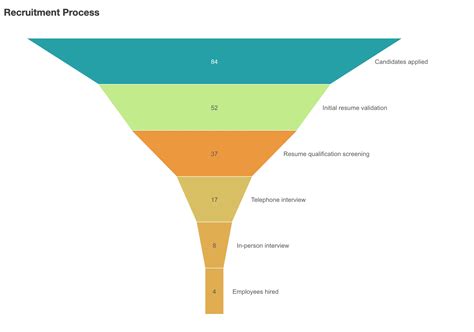 Creating Funnel Charts Qlik Developer Portal
