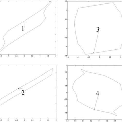 Magnetic Field Direction Between Tooth And Yoke In The Stator