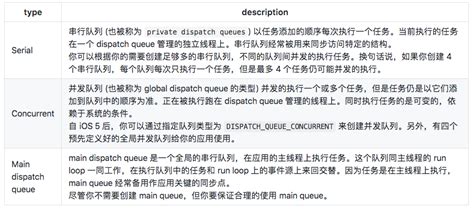 Concurrency Programming Guide 官方文档学习笔记（三） Operation Queues By Sellen