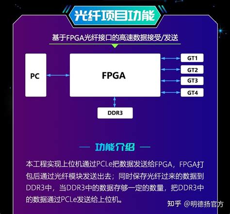 学习资料光纤项目课程 知乎