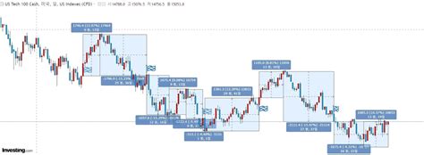 블라인드 주식·투자 최근 Fomc 금리인상 발표 후 차트입니다