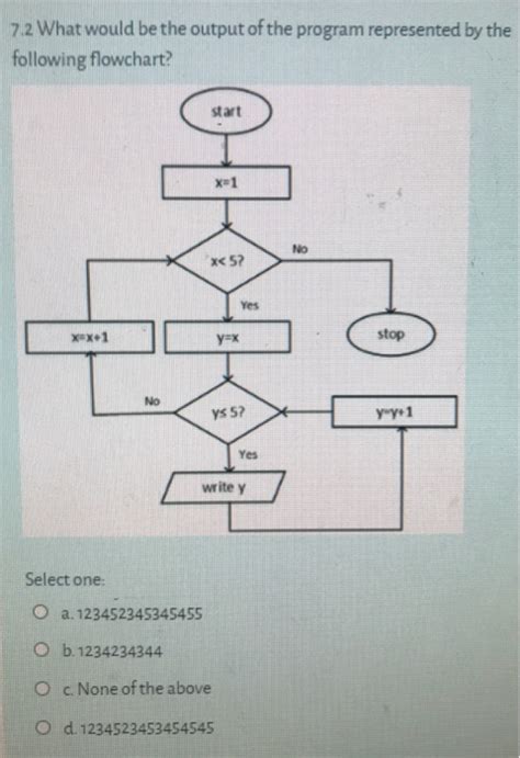 Solved 7 2 What Would Be The Output Of The Program Chegg