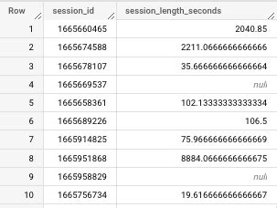Calculate Session Length From Google Analytics Data In BigQuery Stack