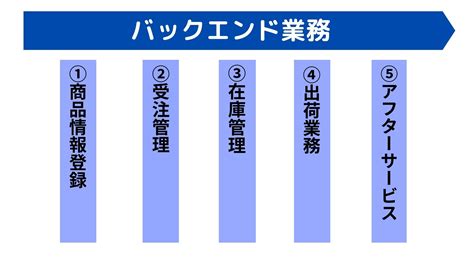 Ecサイト運営とは？業務内容や必要なスキルも含めて徹底解説！ Art Trading