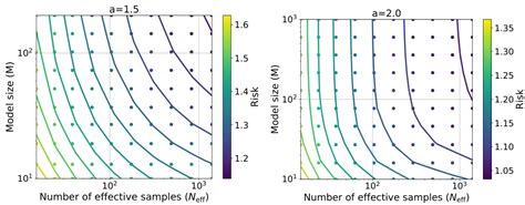 Scaling Laws In Linear Regression Compute Parameters And Data