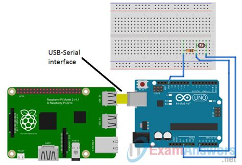 3264 Lab Interfacing Arduino Code And Python Code Answers