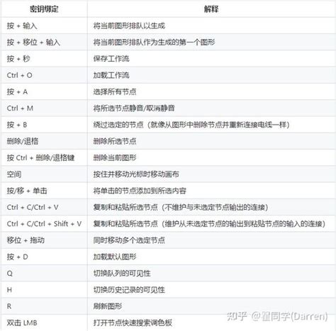 ComfyUI介绍 官方直译 详细部署教程和使用 知乎