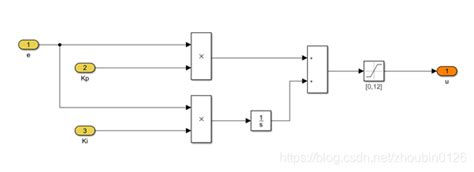 控制策略 Pi控制器积分分离的仿真分析仿真怎么将积分分离 Csdn博客