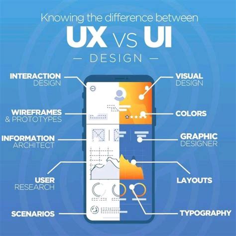 Ux Ui Designthinking Productdesign Aravind S Raj