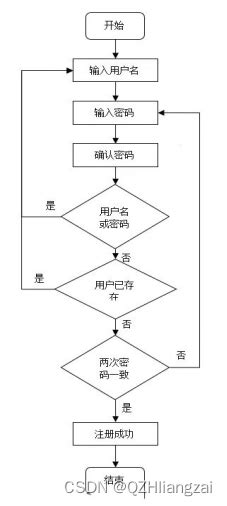 Android记事本安卓移动应用开发记事本 Csdn博客