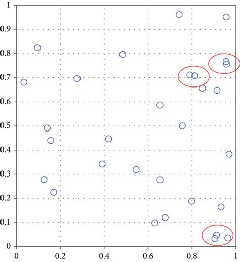 Comparison Between The Lh Sampling Method And Mcs A For Mcs B For
