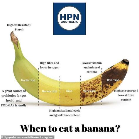 When To Eat A Banana Article Banana Health Benefits Health And Nutrition Healthy Recipes
