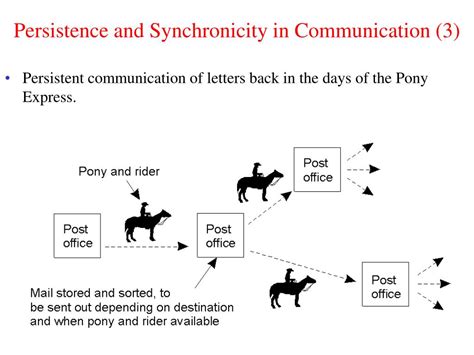 Ppt Cs 194 Distributed Systems Remote Object Invocation Message Oriented Communications