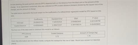 Solved In Rock Blasting The Peak Particle Velocity Ppv