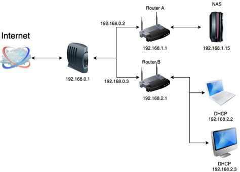 Network Router Diagram