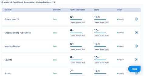 Day 2 Of 30daysofcodechallenge Python And Operators Saikumar Gattu